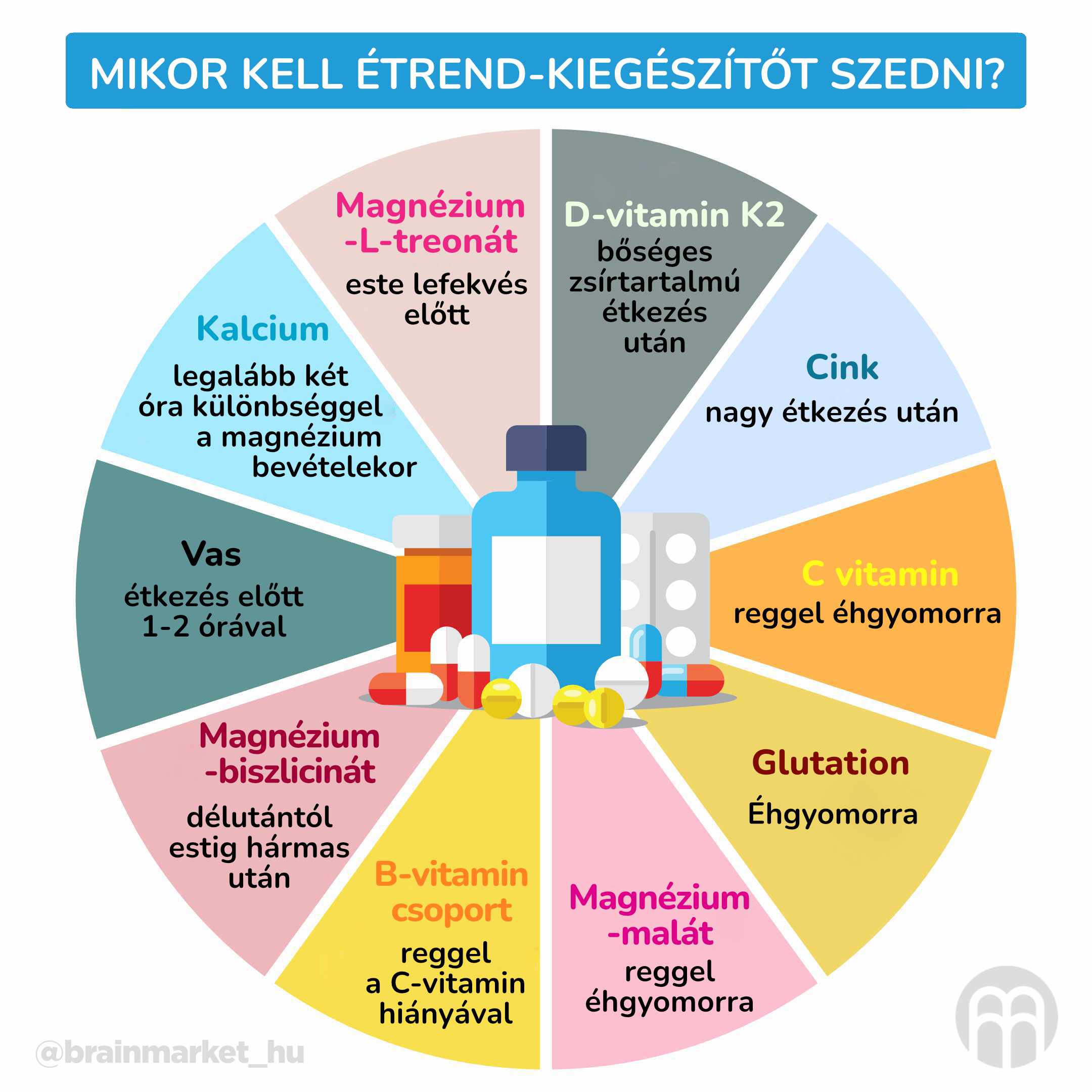 Vitaminok és ásványi anyagok szedése. Mikor kell vitaminokat, ásványi ...