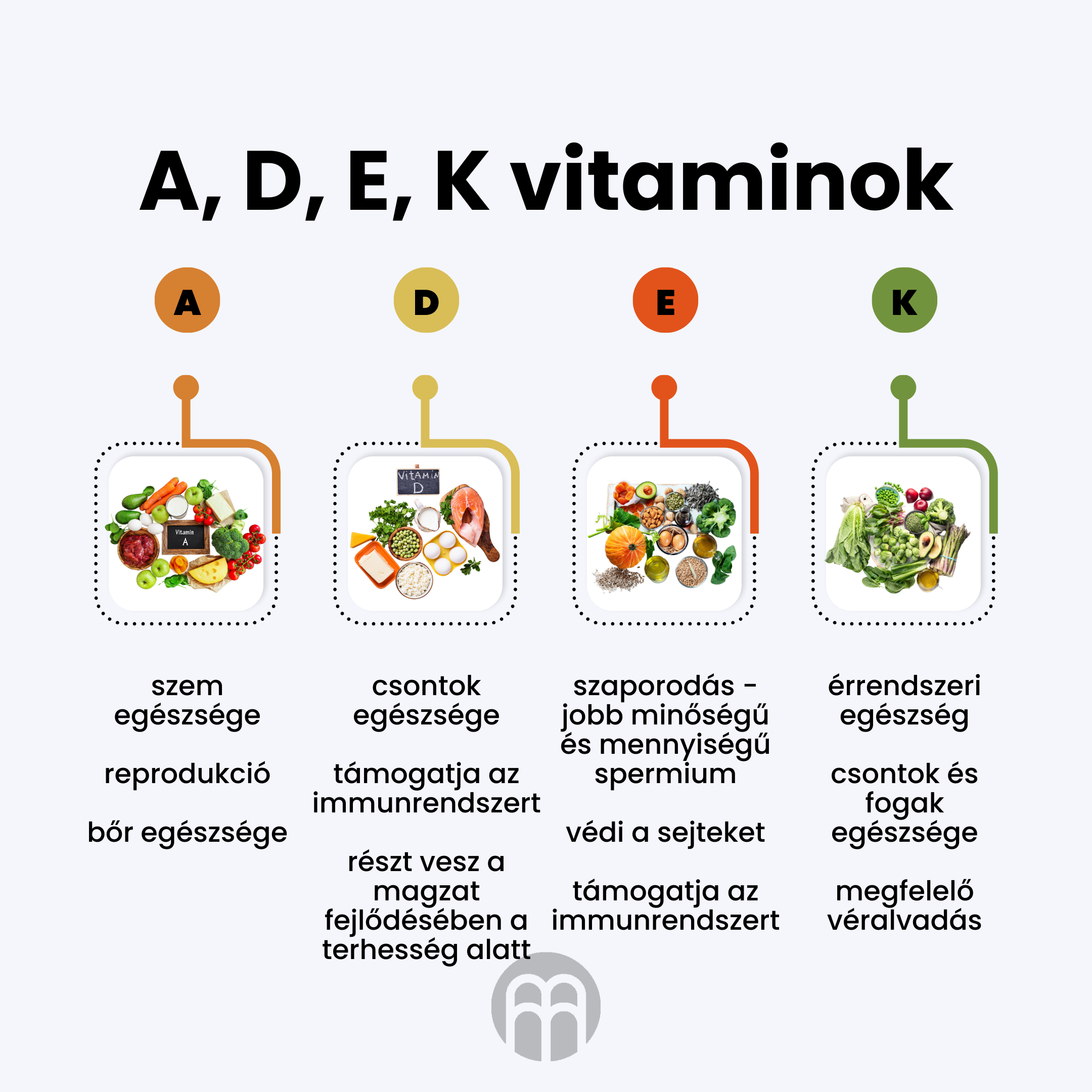 Mik azok a zsírban oldódó vitaminok? A, D, E és K-vitamin, mire valók ...