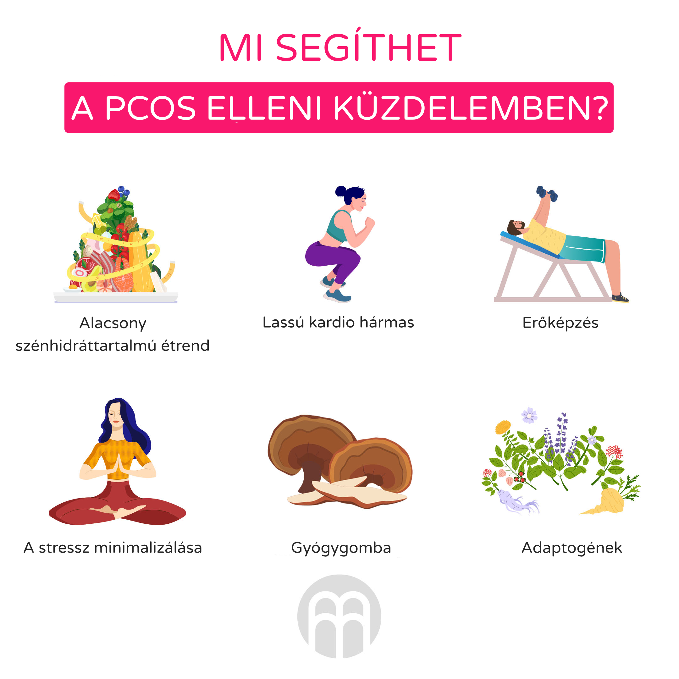 PCOS - policisztás petefészek szindróma - BrainMarket.hu